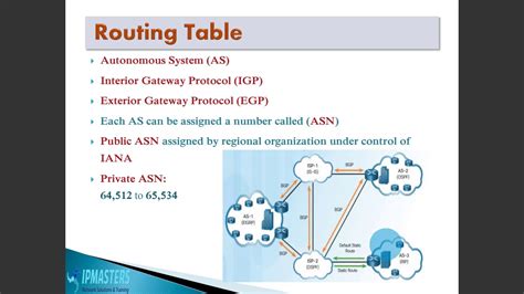 Dynamic Routing Youtube