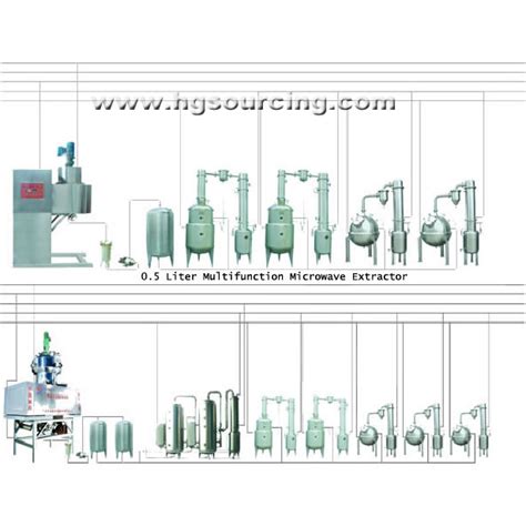 China Outstanding Microwave Assisted Extraction Machine China Oil Extraction And Herb Extraction
