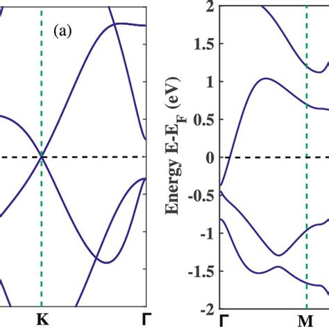 A Atomistic Model Of Snh Bn Heterobilayer With A Non High Symmetry