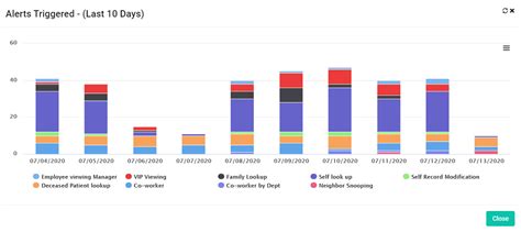 End Point Security And Surveillance Software Intruno Patient Privacy Monitoring