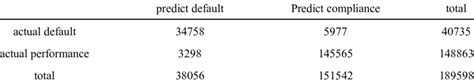 Lasso Logistic Regression Model Training Set Confusion Matrix