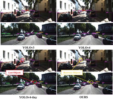 Yolov4‐dense A Smaller And Faster Yolov4 For Real‐time Edge‐device