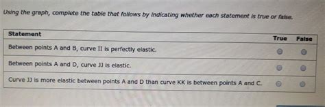 Solved Using The Graph Complete The Table That Follows By
