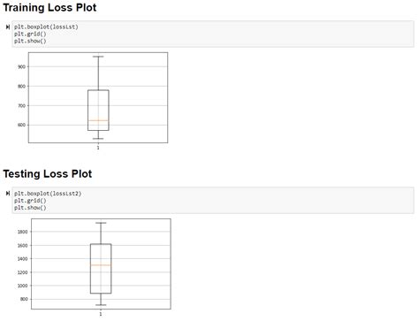 Github S Exercise Understand The Basic Concept Of Machine Learning