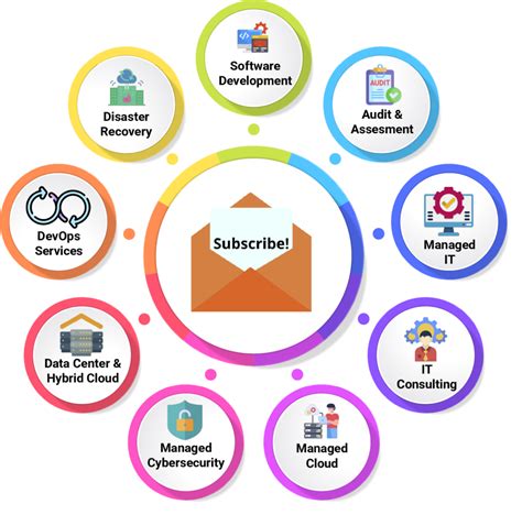 Introduction To IPV And Its Classes Zindagi Technologies