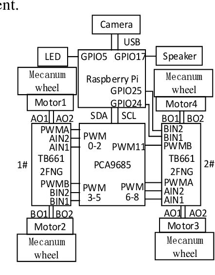 Figure 1 From Research On Pothole Detection And Avoidance Unmanned