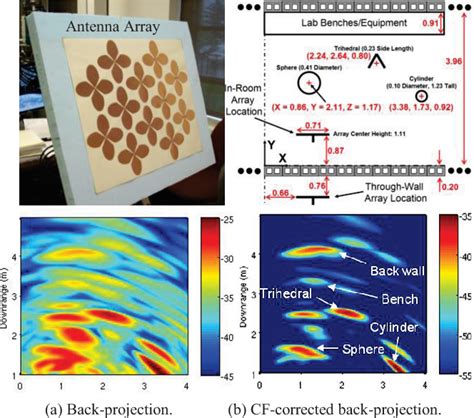 Figure 1 From Imaging In High Clutter Environments Semantic Scholar