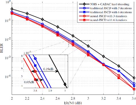 Figure From Neural Joint Source Channel Decoding Using Arithmetic Codes Semantic Scholar