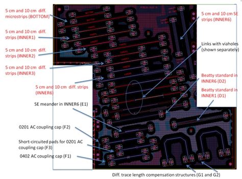 40 Ghz Pcb Interconnect Validation Expectations Vs Reality 2018 11 07 Signal Integrity Journal
