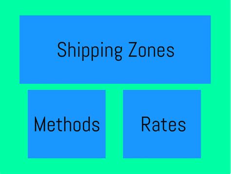 Woocommerce Tutorial Woocommerce Shipping Methods