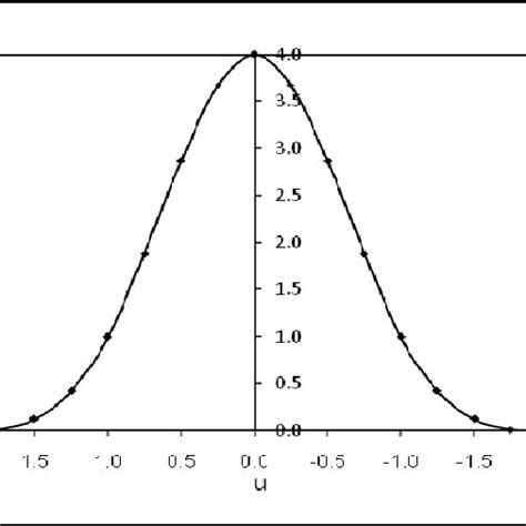 Bspline Basic Function Download Scientific Diagram