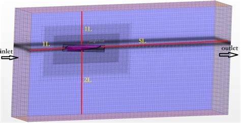 Computational Grid Model Download Scientific Diagram