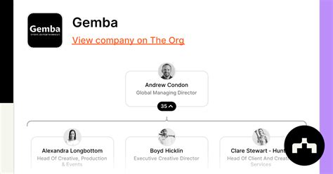 Gemba The Org