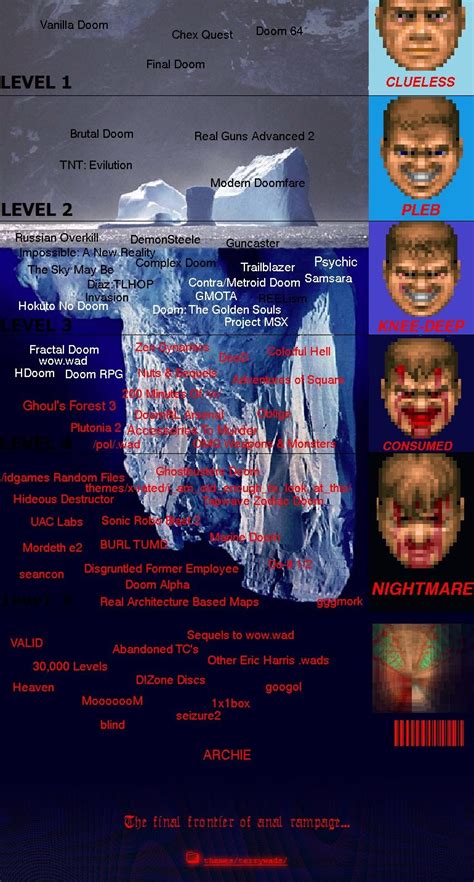 Doom Iceberg Post Explanations In Comments R Icebergcharts