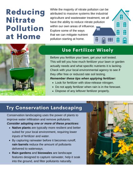 Reducing Nitrate Pollution At Home Fact Sheet Izaak Walton League Of America