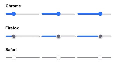 Css ползунок со значениями