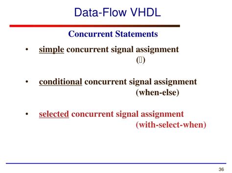 Ppt Data Flow Modeling In Vhdl Powerpoint Presentation Free Download Id9232190