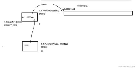 【c语言】关于malloc经典的笔试题malloc经典题目 Csdn博客