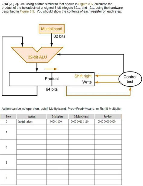 3 13 [20] using a table similar to that shown in figure calculate the