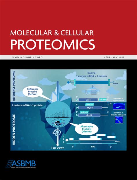 Pdf Spatially Resolved Top Down Proteomics Bridged To Maldi Ms