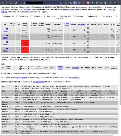 Banym S Blog Build Your Own GNNS Monitoring System