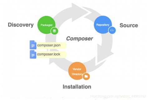 基于laravel自定义测试组件laravel 自定义组件 Csdn博客