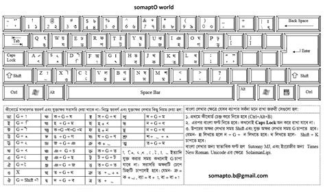 বিজয় বাংলা লেখার কৌশল Bijoy Bangla Typing Help