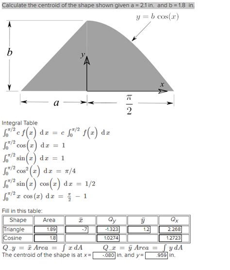 Calculate The Centroid Of The Shape Shown Given A Chegg