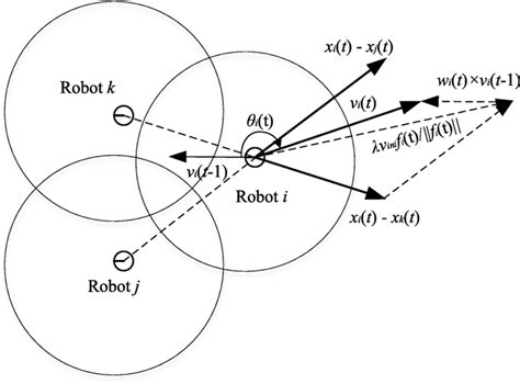 Illustration Of Rotating Angle For A Robot Download Scientific Diagram