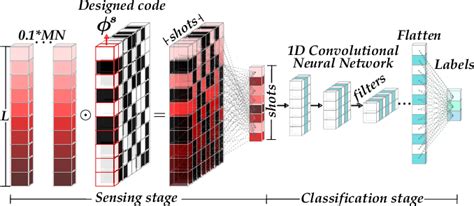 figure 1 from deep coding patterns design for compressive near infrared