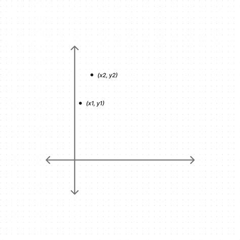Find The Distance Between Two Points Calculator A Cool Tool Mapize