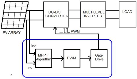 Electronics Free Full Text Dc Microgrid System Design Control And Analysis