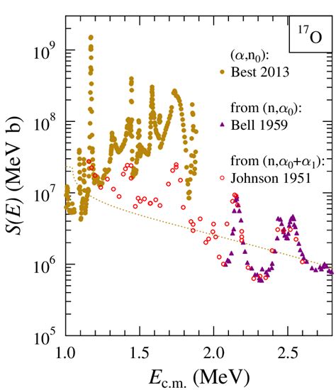 Color Online Same As Fig 2 For The Overlap Region Between The Best