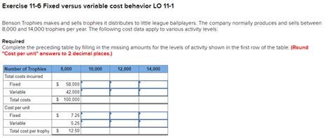 Solved Exercise Fixed Versus Variable Cost Behavior LO Chegg