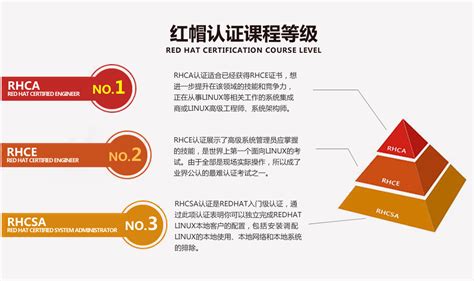 重庆思庄红帽rhce认证 红帽linux培训 Linux Rhcsa Rhce Rhca考试 Red Hat官方认证考试中心 『重庆思庄科技』