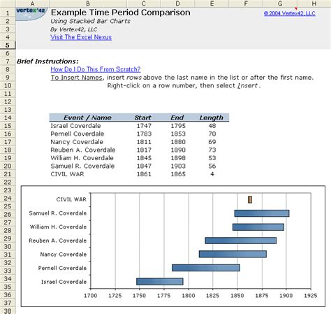 Placing Labels On Data Points In A Stacked Bar Chart In Excel Super User