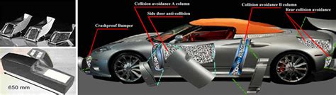 Do You Know The Application Of Aluminum Foam In The Automotive Industry Foam Metal