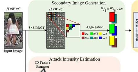 전남대 유석봉 교수팀 인공지능 적대적 공격 방어기술 개발