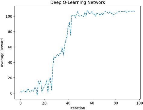 Figure 1 From Automated Penetration Testing Using Deep Reinforcement Learning Semantic Scholar