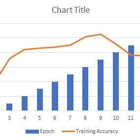 Comparison Between Epoch Vs Training Accuracy Download Scientific Diagram