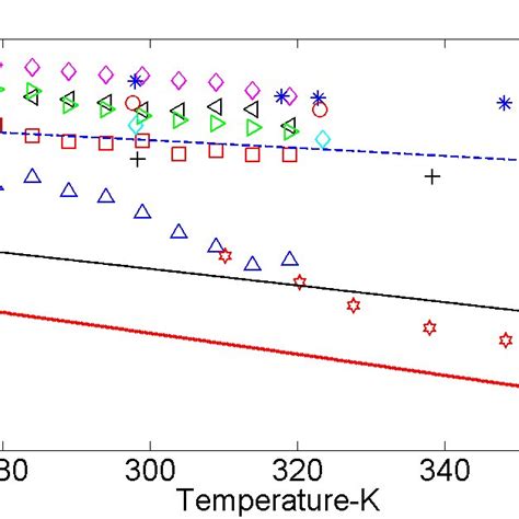 Stern Model For The Charge And Electric Potential Distribution In The Download Scientific