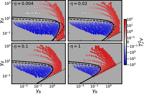 A Dynamical Limit To Evolutionary Adaptation Pnas