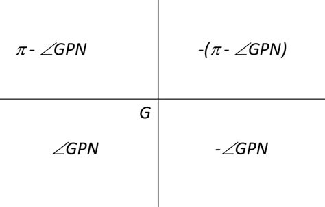 Computation Of Azimuth Angle Download Scientific Diagram
