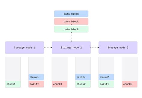 Xata Postgres With Data Branching And Pii Anonymization Xata