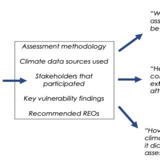 FIGURE Example Of The Document Review Workflow Download Scientific Diagram