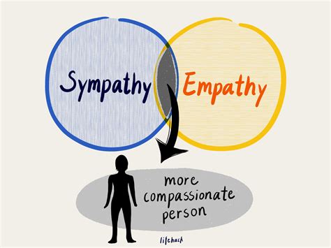 Empathy VS Sympathy What Are The Key Differences