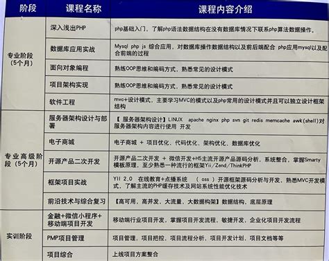 软件工程实训 知乎