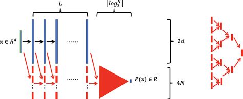 Figure 1 From Simultaneous Neural Network Approximation For Smooth Functions Semantic Scholar