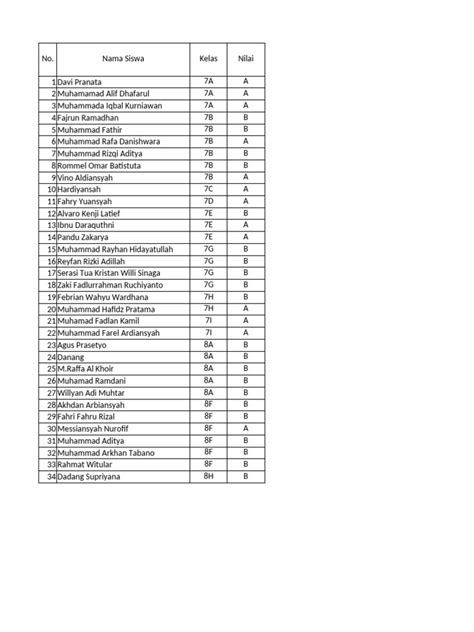 Nilai Eskul Futsal Pdf