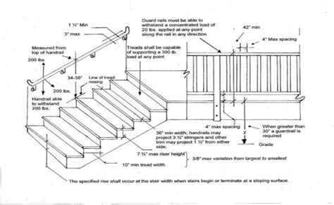 Building Code For Stair Railings